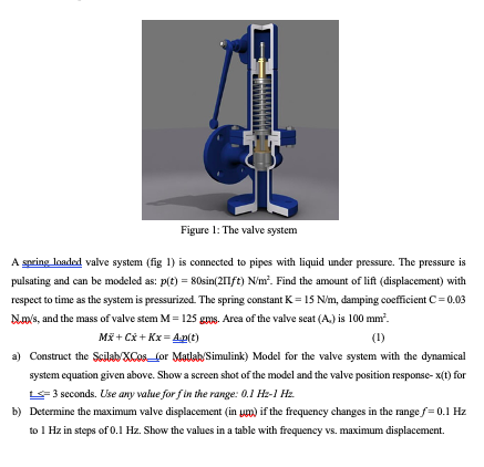 Solved rigure i: i he valve system A spring loaded valve | Chegg.com
