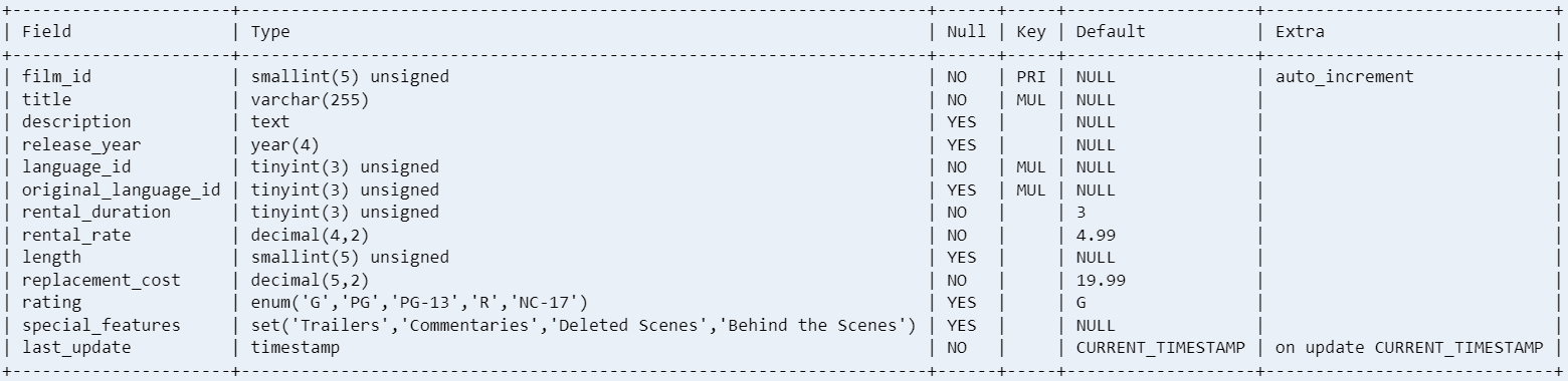 Solved | Field | Type Null | Key | Default | Extra | | Chegg.com