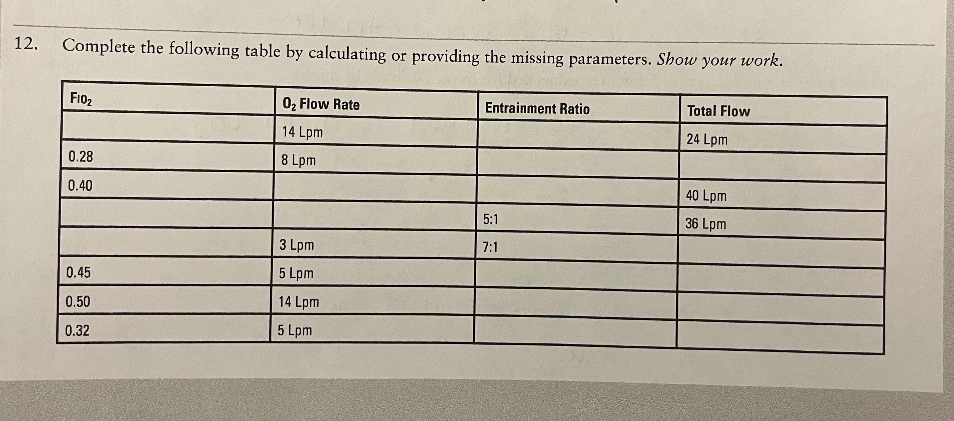 Solved Complete the following table by calculating or | Chegg.com