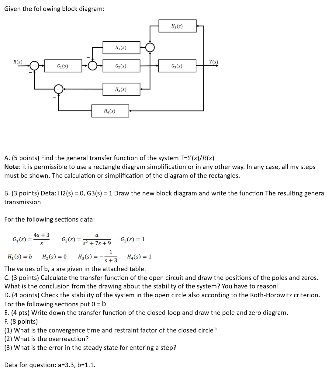 Solved Given the following block diagram: A. (5 points) Find | Chegg.com