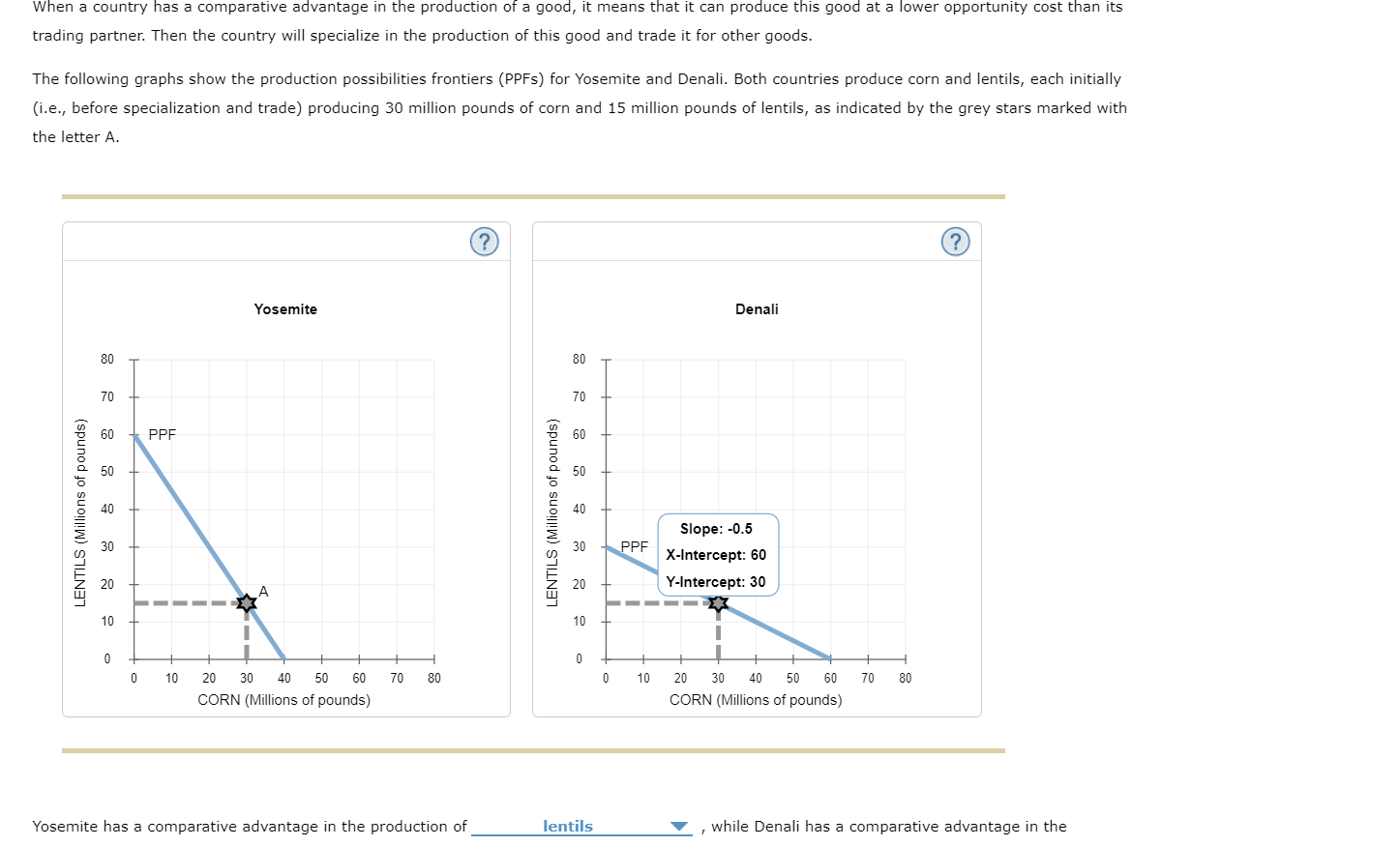 Solved When a country has a comparative advantage in the | Chegg.com