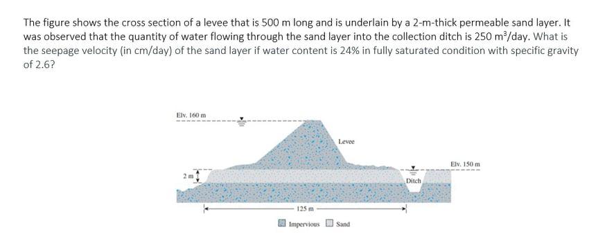 Solved The figure shows the cross section of a levee that is | Chegg.com