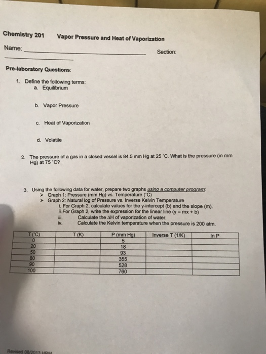 Vapor Definition Chemistry Glossary CHEMISTRY FROM 1 | Some important ...