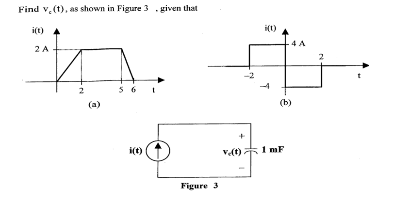 Solved Find vc(t), ﻿as shown in Figure 3 , ﻿given that(a) | Chegg.com