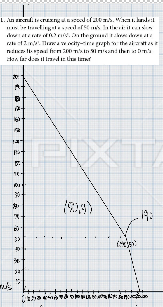 Solved I am confused of why my graph was wrong. Can you | Chegg.com