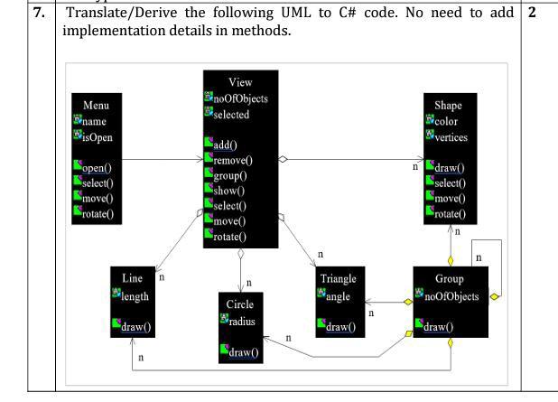 Solved 7. Translate/Derive the following UML to C# code. No | Chegg.com