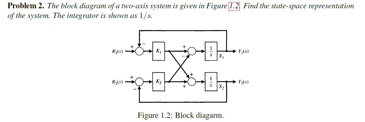 Solved Problem 2. The block diagram of a two-axis system is | Chegg.com