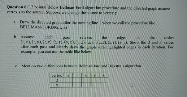 Solved Question 6 12 Points Below Bellman Ford Algorithm