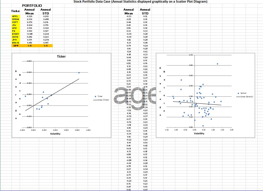 Solved Please help me interpret the scatter plots for the | Chegg.com