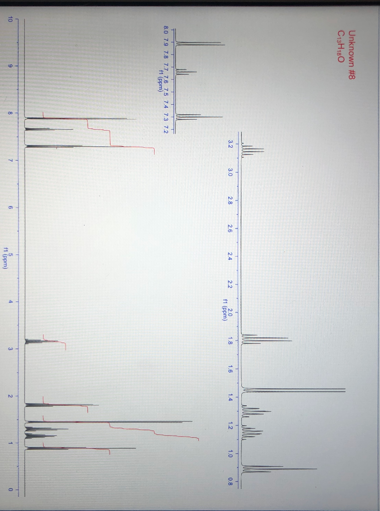 Solved Unknown #8 C13H180 3.2 3.0 2.8 2.6 2.4 2.2 2.0 f1 | Chegg.com