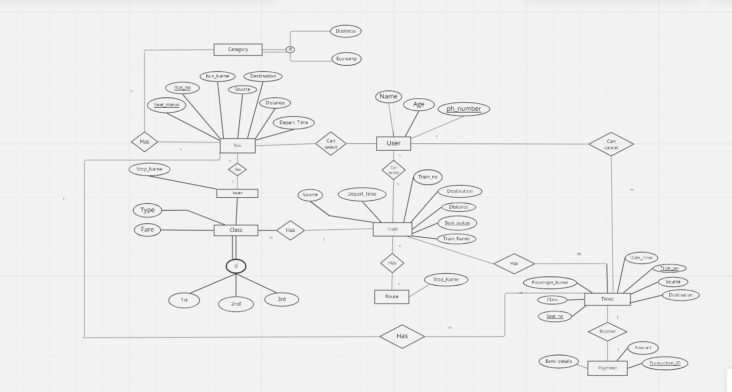 Solved Business Category Economy Bus_Name Destination Bus no | Chegg.com