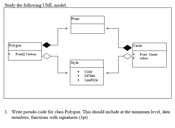 Solved Study the following UML model. Point Polygon Circle | Chegg.com
