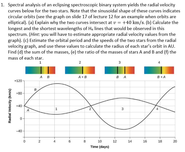 Spectral analysis of an eclipsing spectroscopic | Chegg.com