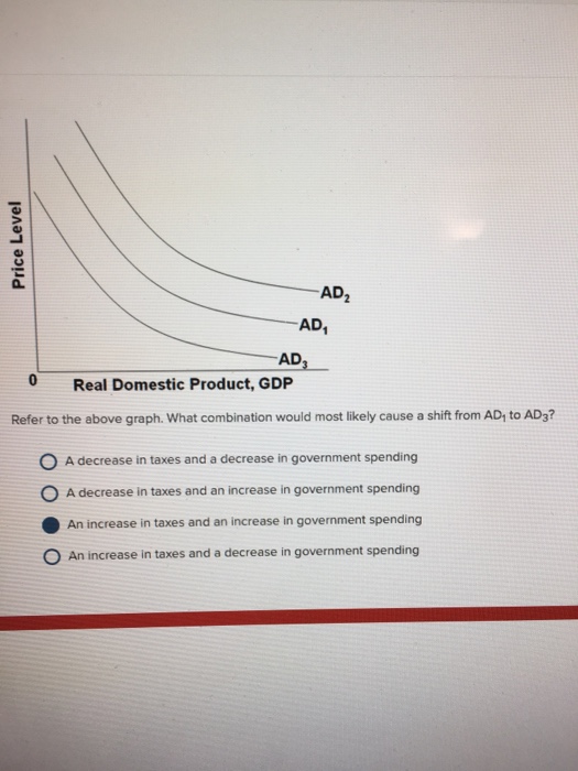 Solved Refer to the above graph. What combination would | Chegg.com