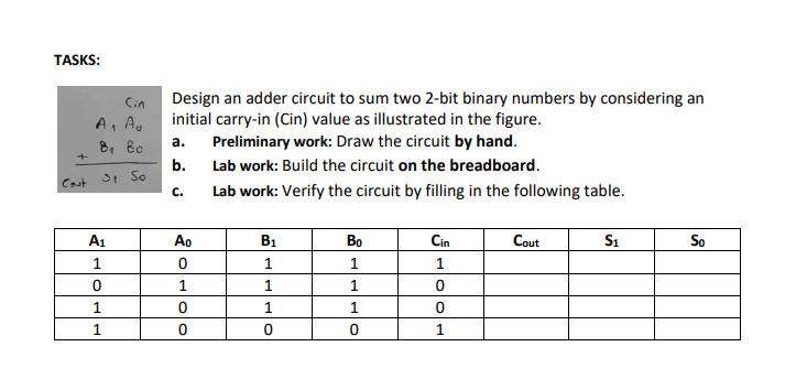 Solved TASKS:Design an ﻿adder circuit to ﻿sum two 2-bit | Chegg.com