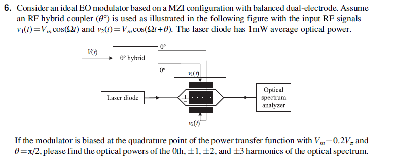 Solved 6. Consider an ideal EO modulator based on a MZI | Chegg.com