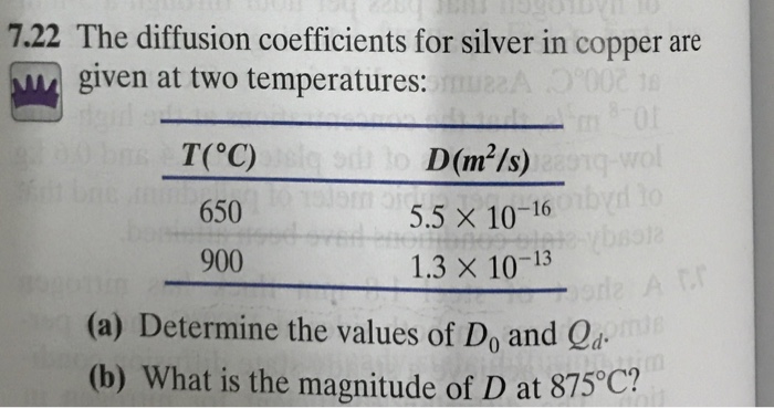 Solved The diffusion coefficients for silver in copper are e | Chegg.com