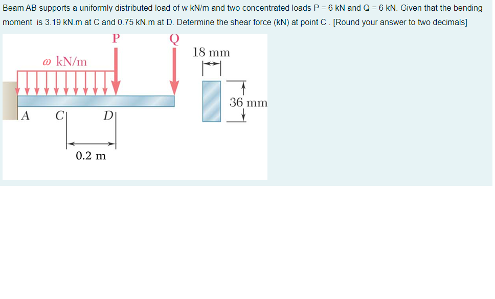 Solved Beam AB supports a uniformly distributed load of w | Chegg.com