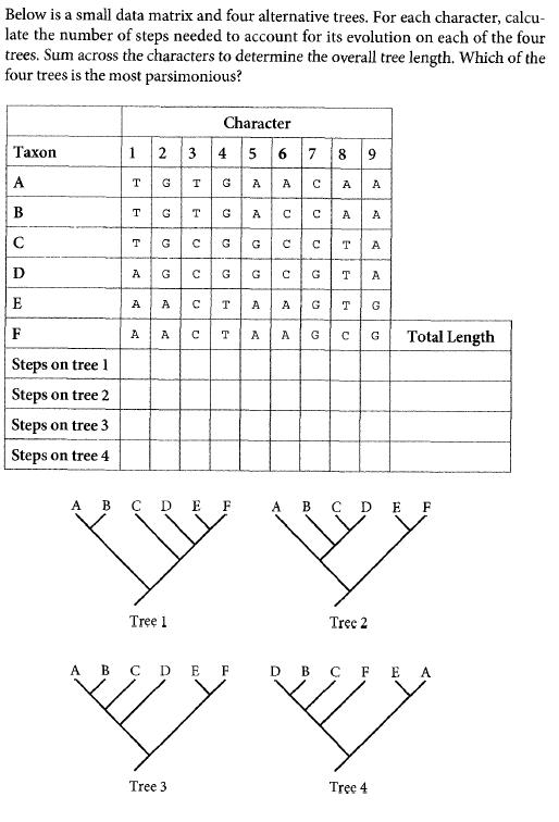 Solved Below is a small data matrix and four alternative | Chegg.com