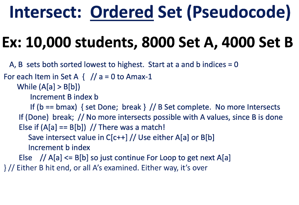 Solved Homework: \#5: Dynamic Sets Objects / Structures you | Chegg.com