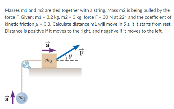 Solved Masses m1 and m2 are tied together with a string. | Chegg.com