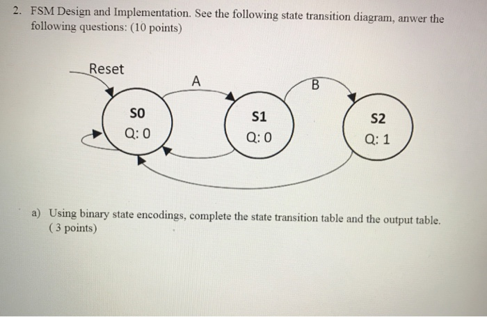 Solved FSM Design and Implementation. See the following | Chegg.com