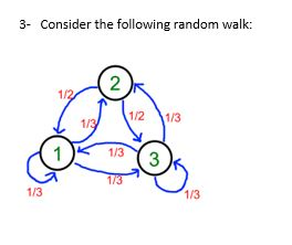 Solved 3- Consider the following random walk: 2 1/2 1/2 1/3 | Chegg.com