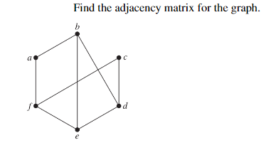 Solved Find the adjacency matrix for the graph. a с d | Chegg.com