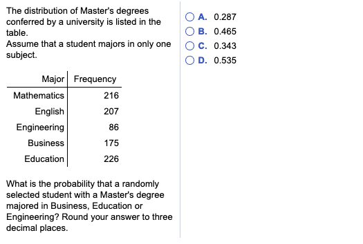 Solved The distribution of Master's degrees conferred by a | Chegg.com