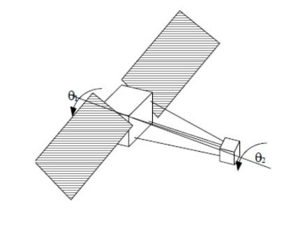 ASTRONOMICAL SATELLITE CONTROL The figure shows in | Chegg.com