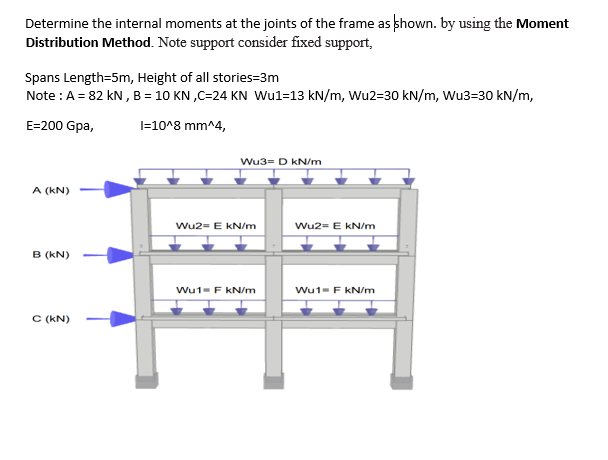 Solved Determine the internal moments at ﻿the joints of ﻿the | Chegg.com