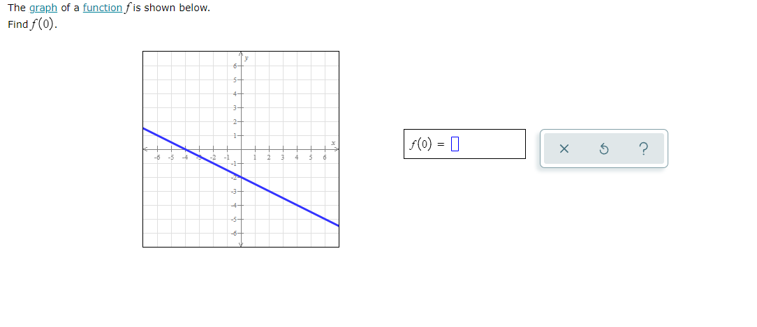 Solved The graph of a function f is shown below. Find f (0) | Chegg.com