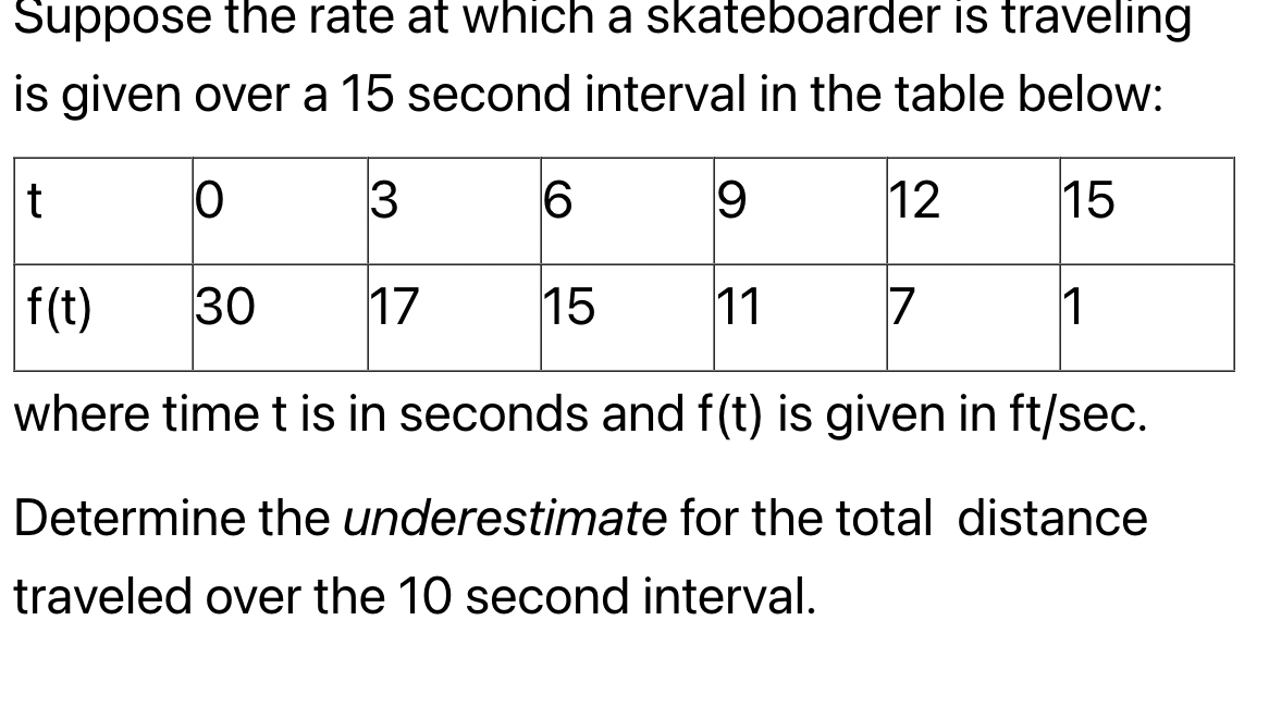Solved Suppose the rate at which a skateboarder is traveling | Chegg.com