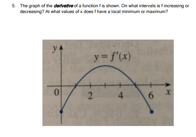 Solved 5. The graph of the derivative of a function f is | Chegg.com