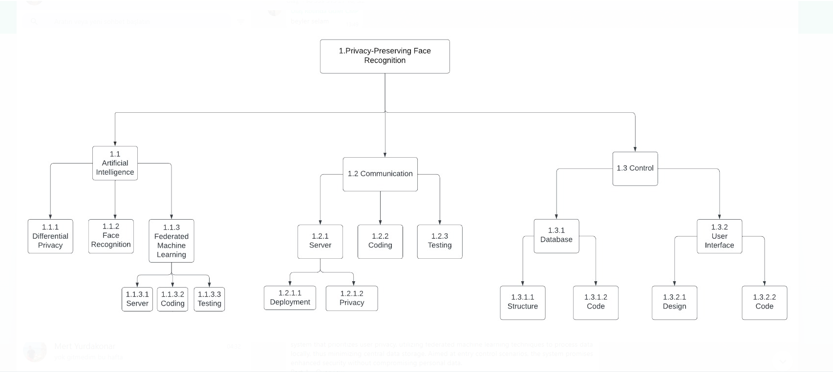 Solved please make a project network chart diagram according | Chegg.com