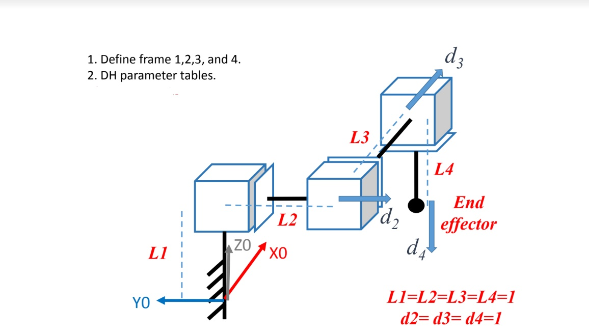 Solved 1. Define frame 1,2,3, and 4. 2. DH parameter tables. | Chegg.com
