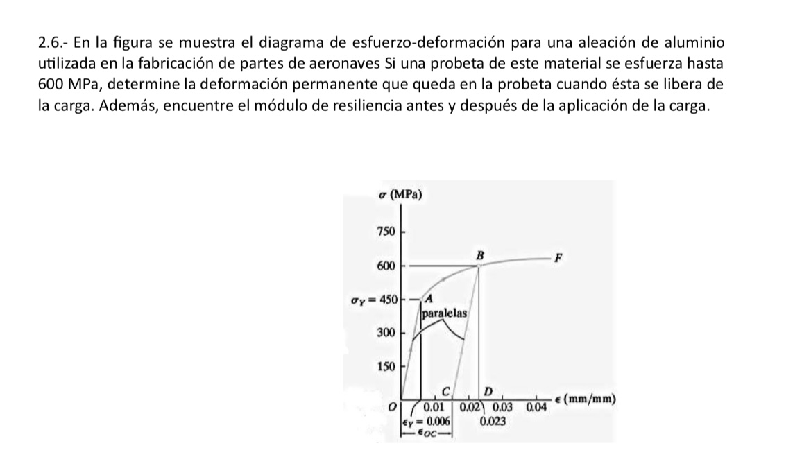 Solved 2.6.- En la figura se muestra el diagrama de | Chegg.com