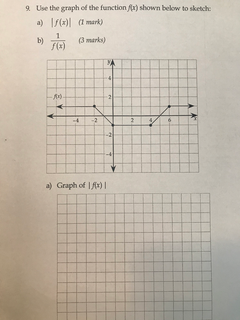 Solved 9. Use the graph of the function f(x) shown below to | Chegg.com