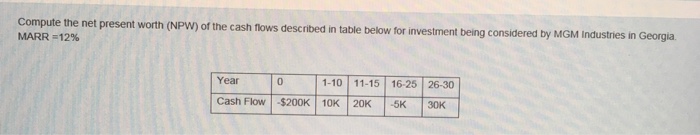 Solved Compute the net present worth (NPW) or the cash flows | Chegg.com