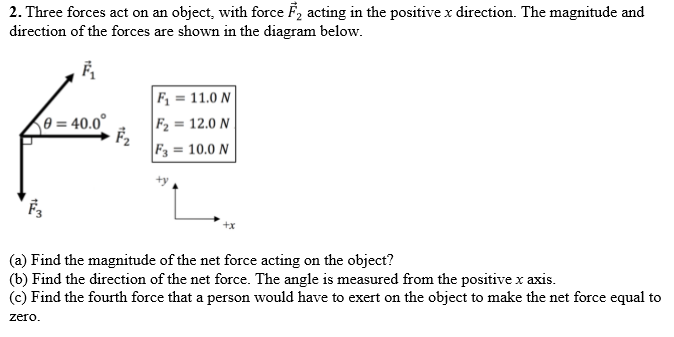 Solved 2. Three forces act on an object, with force F2 | Chegg.com
