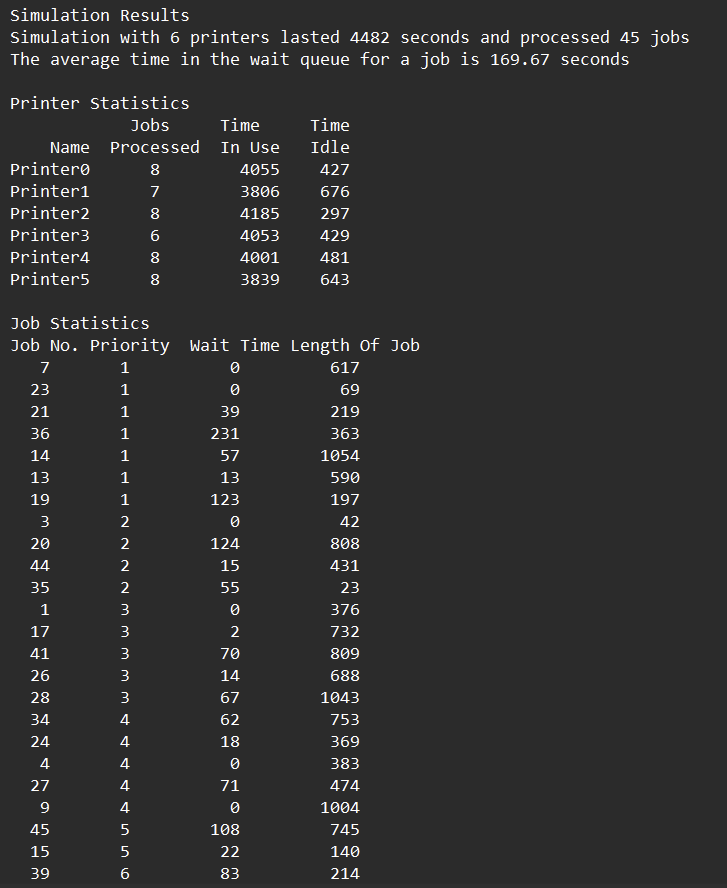 Solved In Java, Print Queue ProgramTestPrintQueueSimulation | Chegg.com