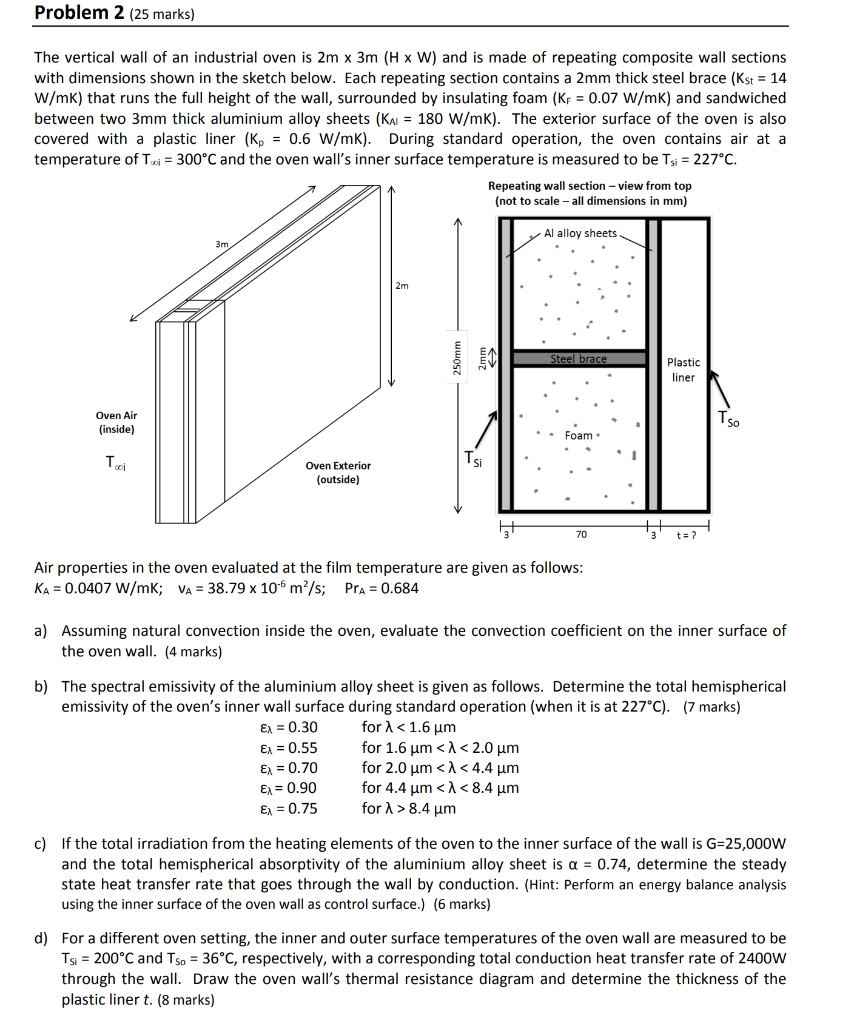 Solved The vertical wall of an industrial oven is 2 m×3 | Chegg.com