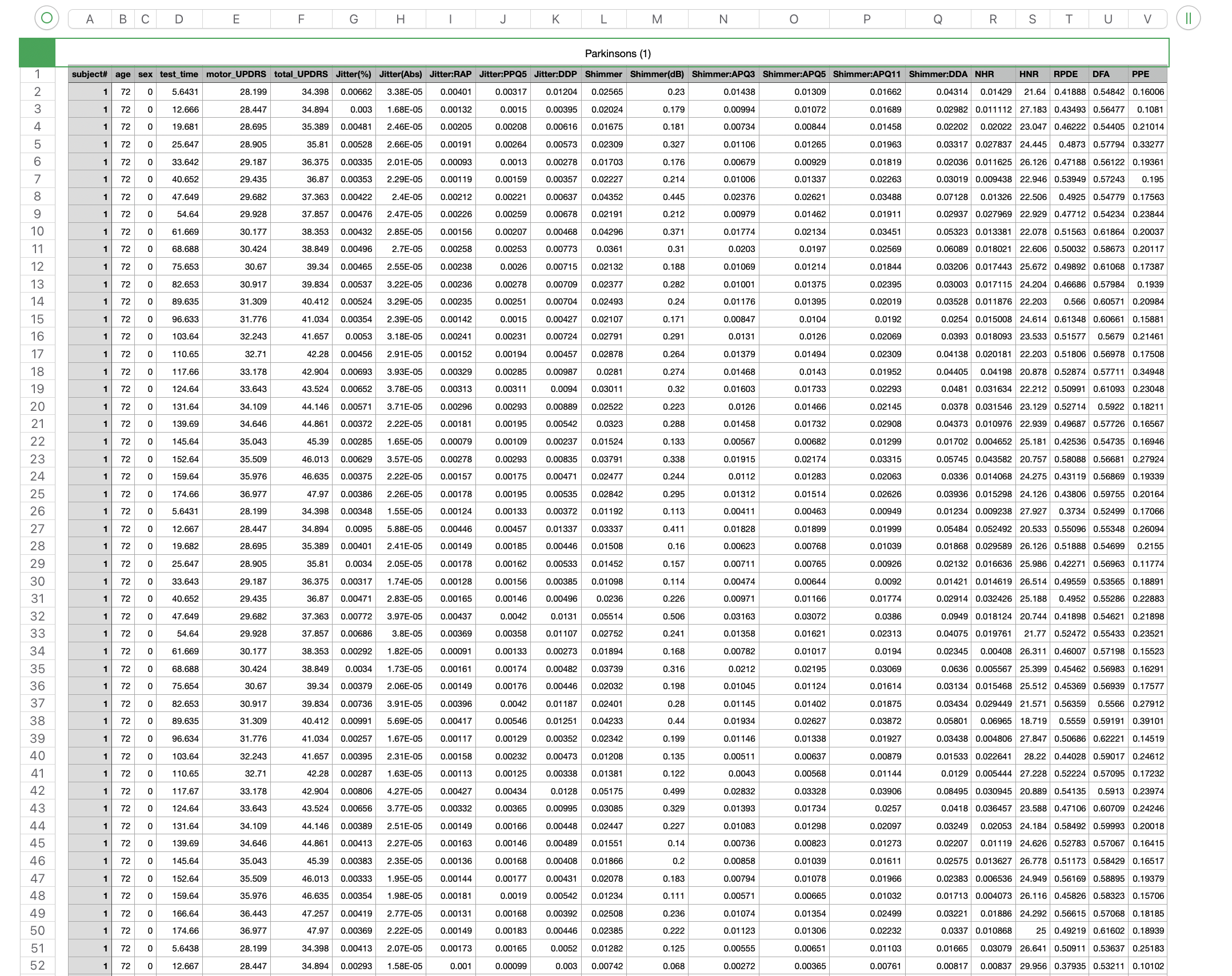 Solved Linear Regression- ﻿Using R Studio ScriptUsing the | Chegg.com