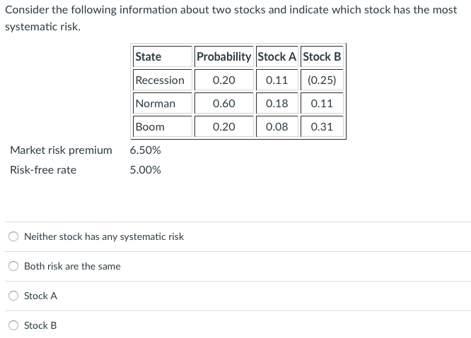 Solved Consider the following information about two stocks | Chegg.com