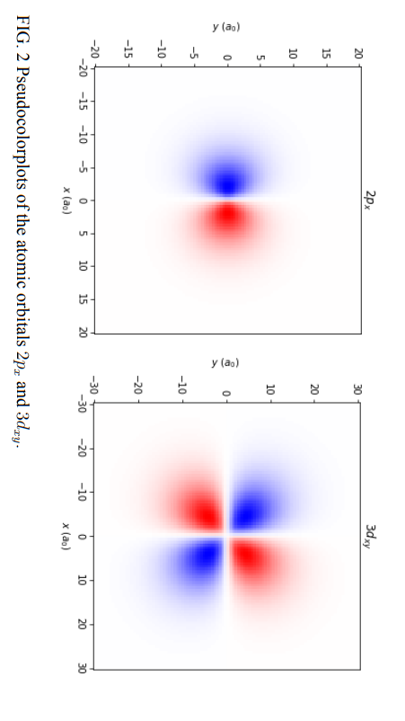 Solved The eigenfunction of an electron in a hydrogen atom | Chegg.com