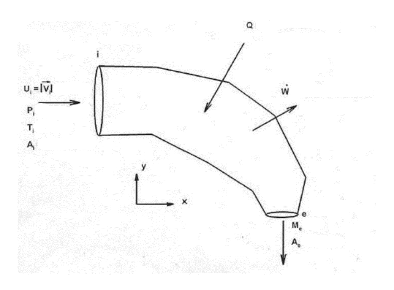 Solved Consider a steady flow propulsive device which | Chegg.com