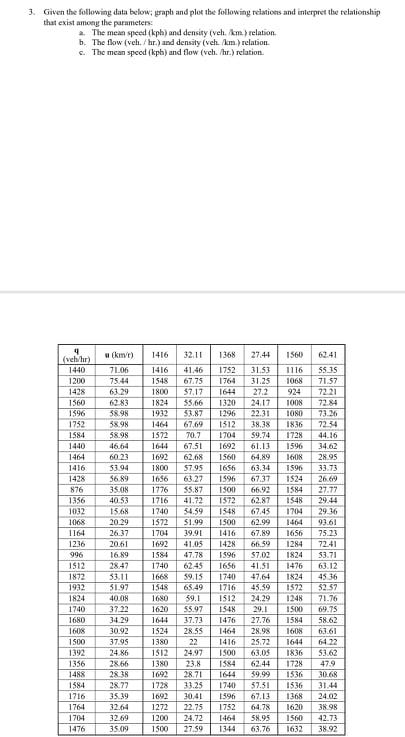 3. Given the following data below; graph and plot the | Chegg.com