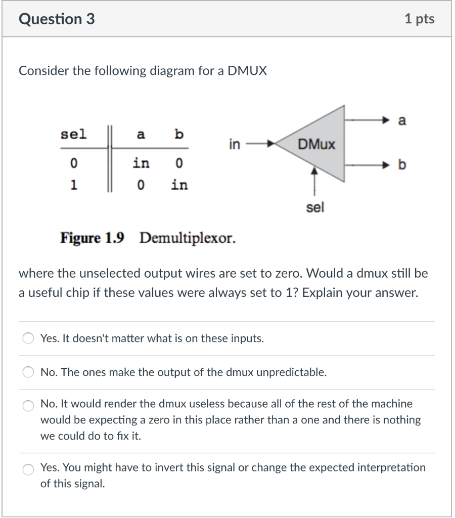 Solved Question 3 1 pts Consider the following diagram for a | Chegg.com