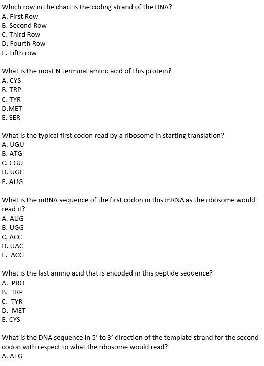 Solved Complete the following Table, assuming that the DNA | Chegg.com