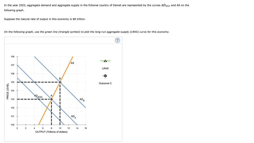 Solved In the year 2023, aggregate demand and aggregate | Chegg.com